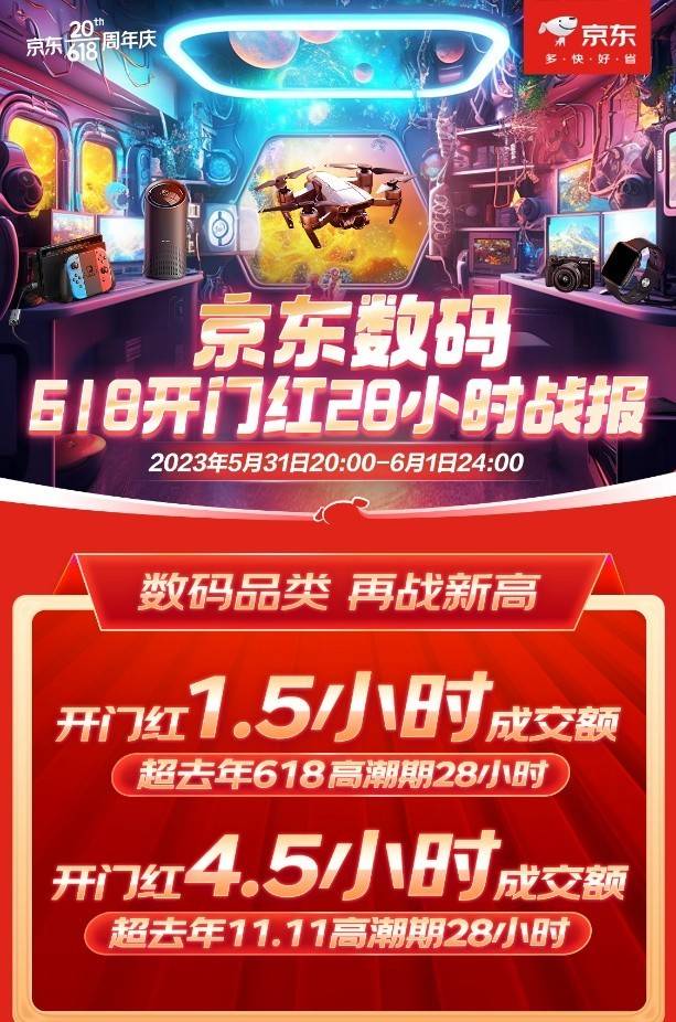 趋势品类销量走俏 京东618 4K投影28小时成交额同比增长150%_用户_商家_生活
