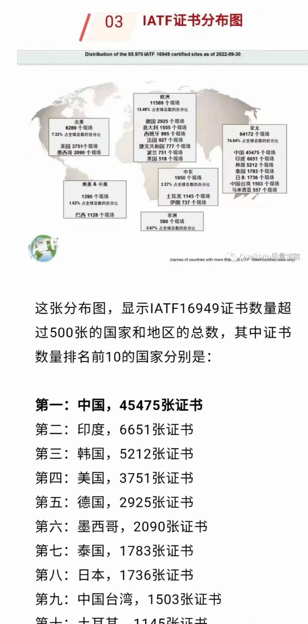 IATF，我们是专业的！专业的？（数量的一骑绝尘不代表能力的…）_搜狐汽车_搜狐网