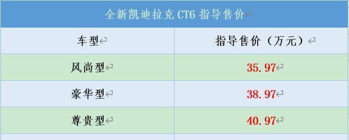 全新凯迪拉克CT6正式上市，售价35.97万起_搜狐汽车_搜狐网