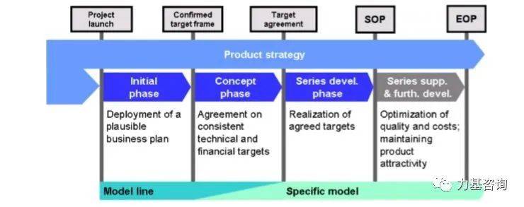 全球整车开发流程（GVDP）详细解读！_搜狐汽车_搜狐网