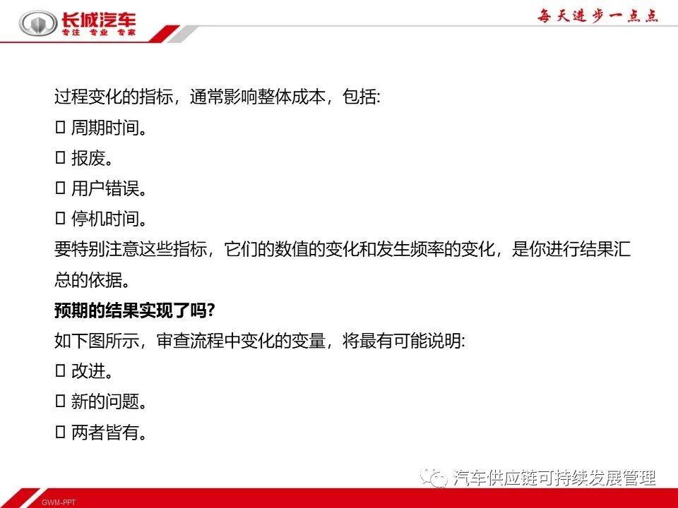 干货 | CQI-18 有效防错指南_搜狐汽车_搜狐网