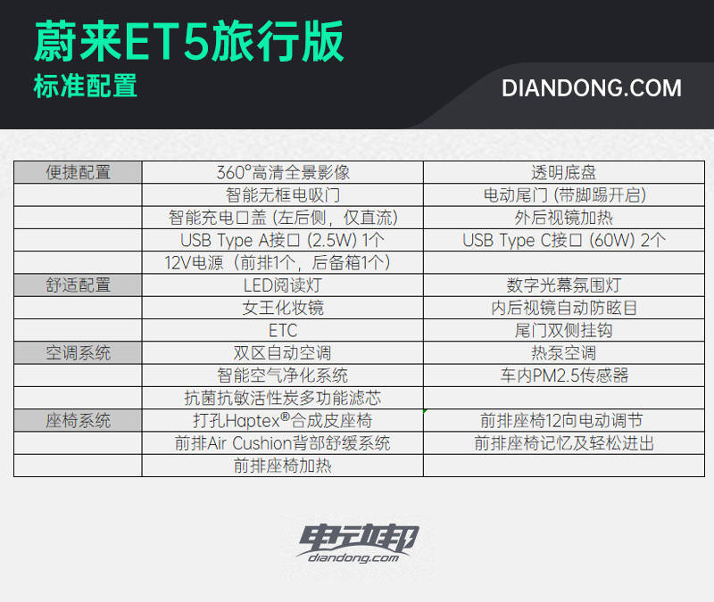 BaaS购车22.8万元起，与标准版同价！ET5旅行版能「爆」吗？_搜狐汽车_搜狐网