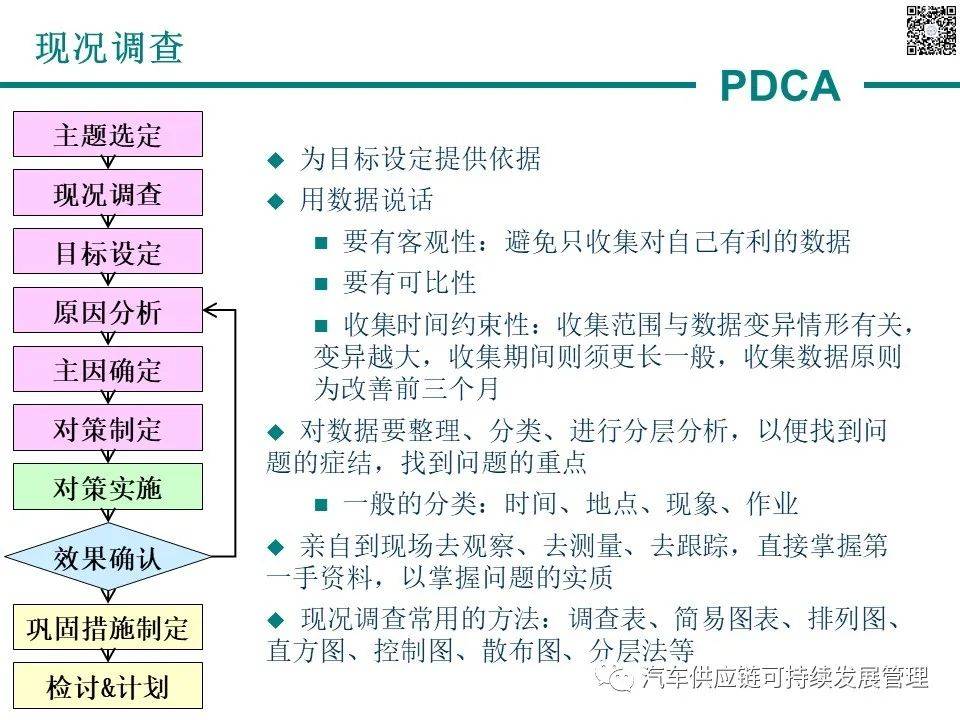 干货 | QCC基础教程_搜狐汽车_搜狐网
