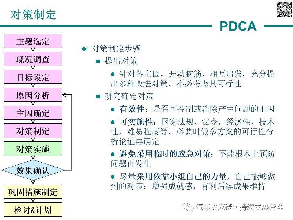 干货 | QCC基础教程_搜狐汽车_搜狐网