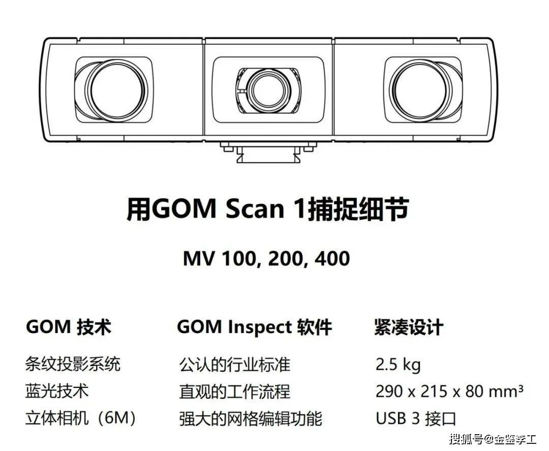 如何使用GOM Scan 1对汽车车灯进行三维扫描和检测_搜狐汽车_搜狐网