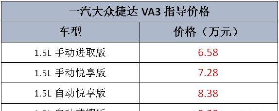 一汽大众捷达VA3正式上市，售价6.58-9.28万_搜狐汽车_搜狐网