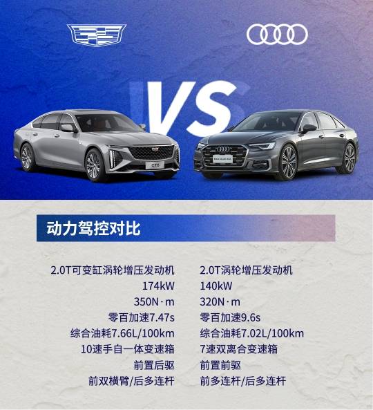 高材生凯迪拉克全新CT6实力battle奥迪A6L，限时礼遇赶紧冲！_搜狐汽车_搜狐网