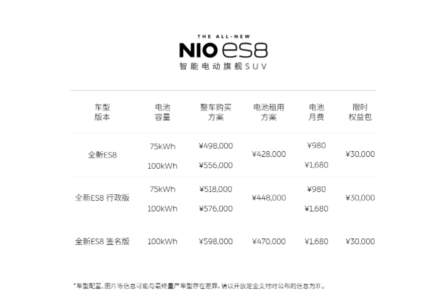 一反常态降价增配 蔚来全新ES8要的就是一个厚道实惠_搜狐汽车_搜狐网