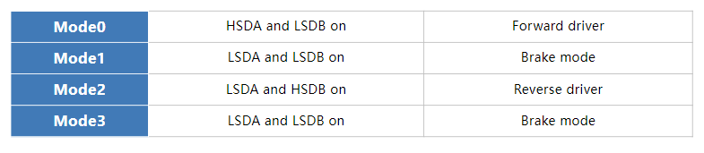 【国内首款单芯片集成方案发布】帝奥微车规级15A H桥电机驱动DIA57100_搜狐汽车_搜狐网