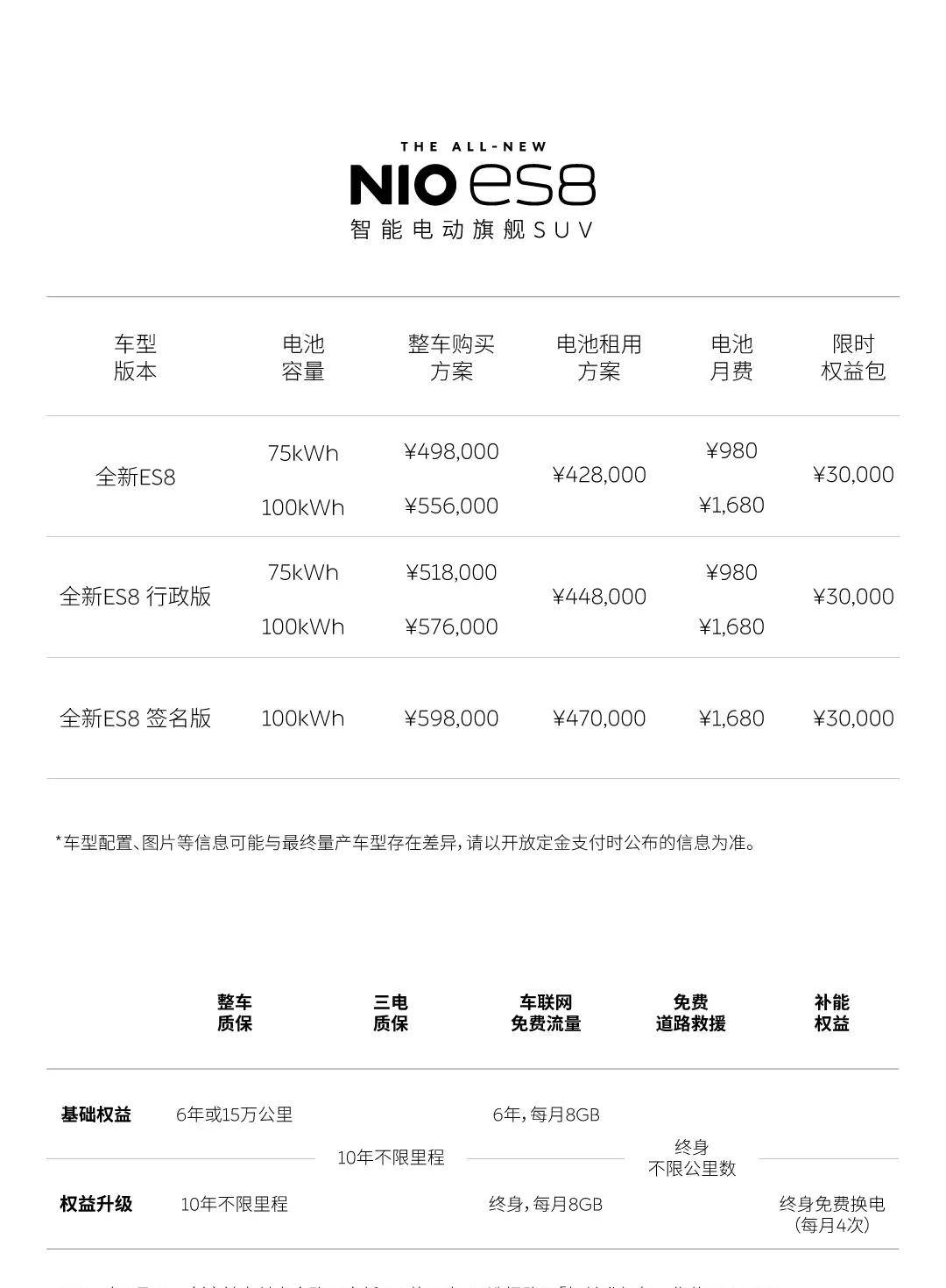 降价增配！标配Nappa高级内饰套装！全新ES8开启锁单交付_搜狐汽车_搜狐网