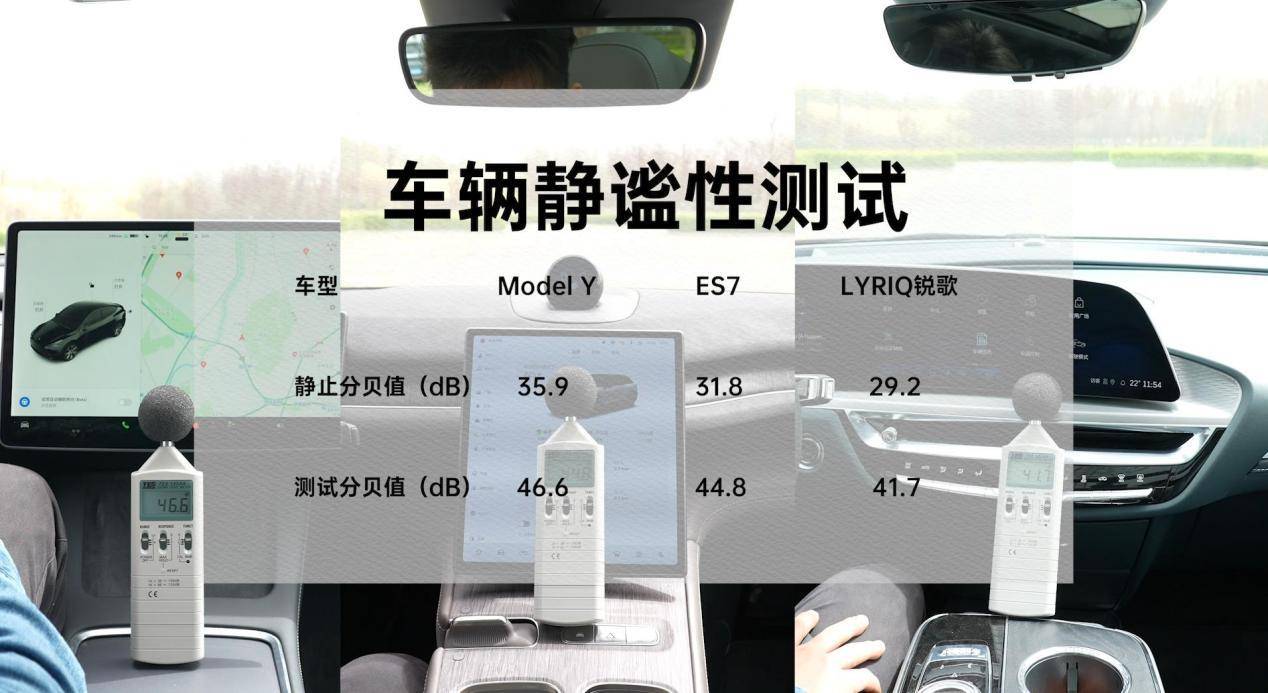 锐歌/ES7/Model Y，这三款智能纯电SUV到底应该怎么选？_搜狐汽车_搜狐网