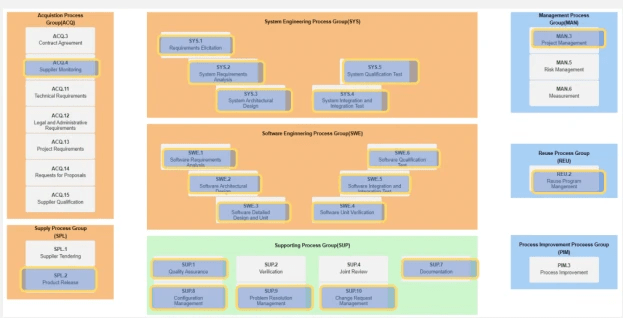 ASPICE评估如何提高软件的开发、测试、部署的速度_搜狐汽车_搜狐网