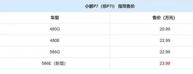 卖不动了？小鹏P7的625E车型转为对公销售 新增586E，售23.99万元_搜狐汽车_搜狐网