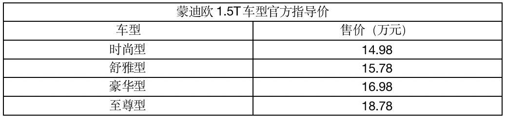 蒙迪欧1.5T车型价格划算，首推豪华型，L2级自动驾驶、中控大屏全都有_搜狐汽车_搜狐网