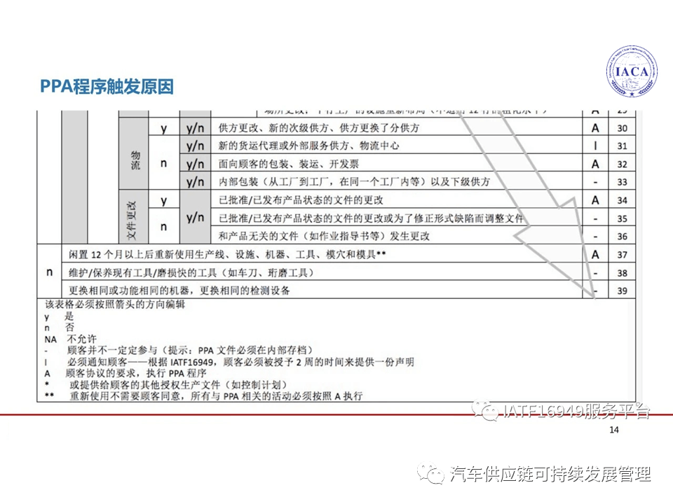 干货 | VDA2-2020 生产过程和产品批准PPA（德系PPAP）解析_搜狐汽车_搜狐网