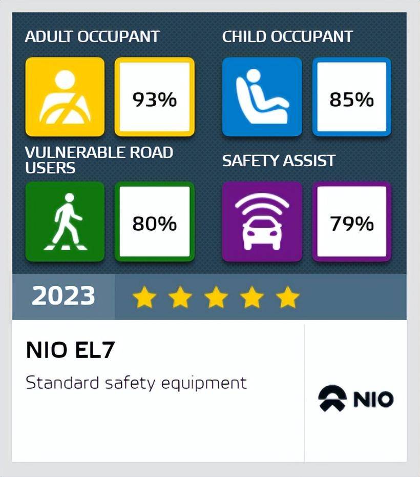 首秀E-NCAP新规，蔚来ET5、EL7获双五星安全评级_搜狐汽车_搜狐网