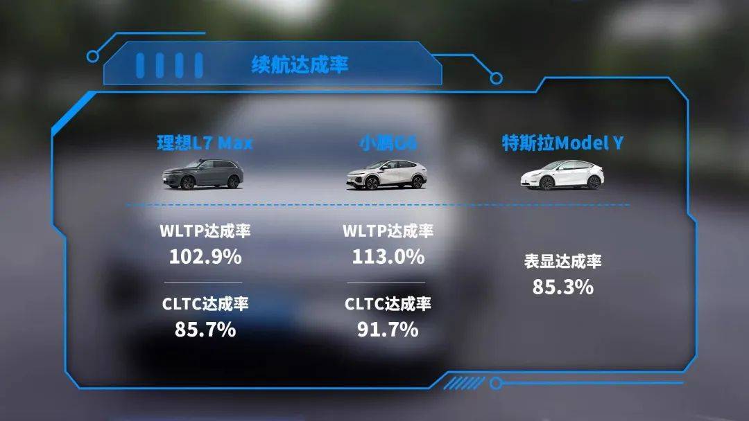 超级开箱丨小鹏G6 VS 理想L7 VS 特斯拉Model Y，谁才是智驾一哥_搜狐汽车_搜狐网