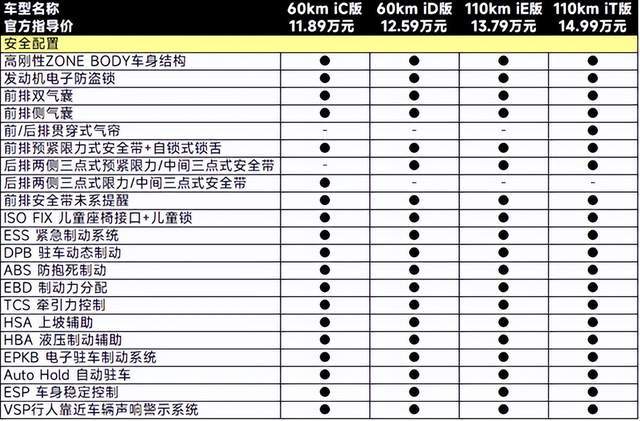 11.89万起，启辰大V DD-i超混动四款车型怎么选_搜狐汽车_搜狐网