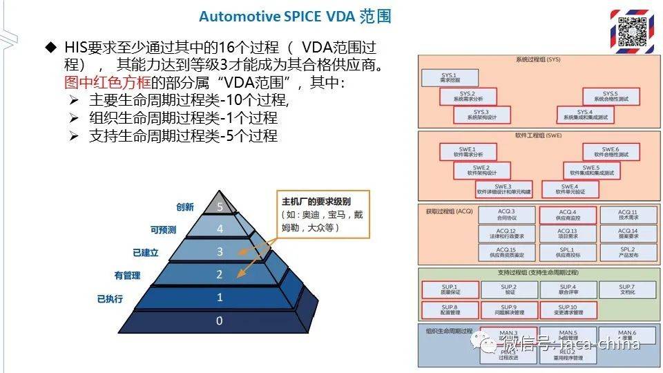干货| 一文全面了解 ASPICE 汽车软件过程改进与能力评价要求_搜狐汽车_搜狐网