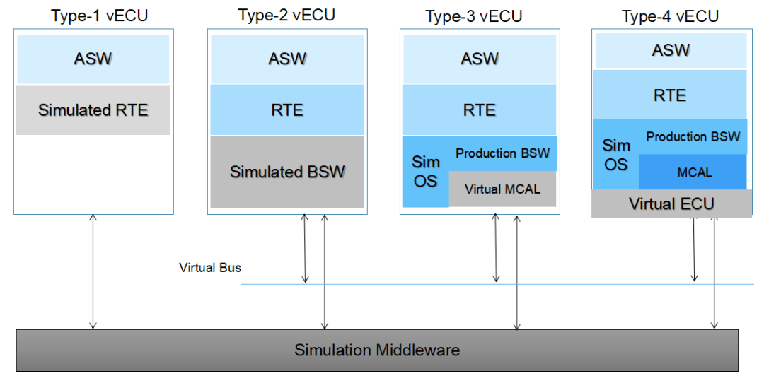 智能汽车驾驶演进：虚拟ECU种类与优劣分析_搜狐汽车_搜狐网