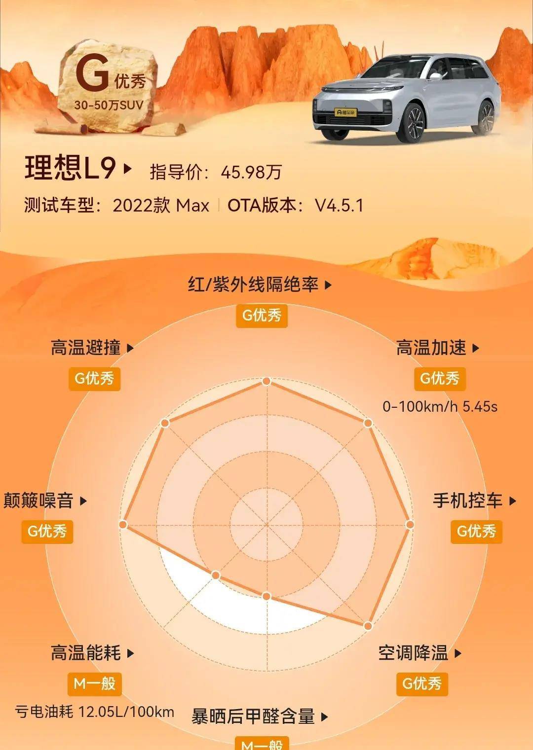 理想L9 Pro上市，理想L9 Max夏测成绩优秀，销量能否更进一步？_搜狐汽车_搜狐网