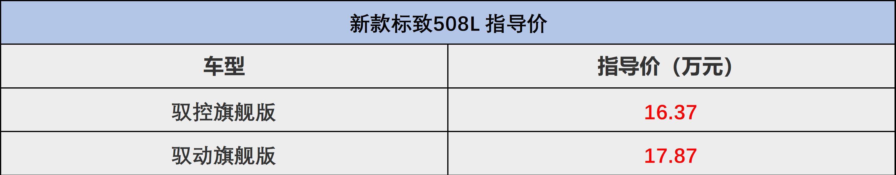 全系1.8T+8AT，新款标致508L售16.37万起，沿用海外版设计_搜狐汽车_搜狐网