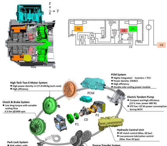 e-CMA架构让吉利银河L7脱胎换骨_搜狐汽车_搜狐网