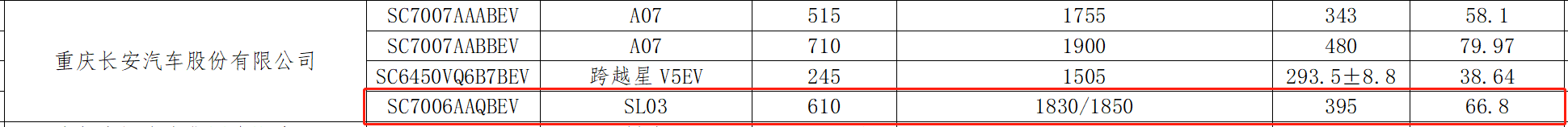 价格下探？新款深蓝SL03实车现身，内饰看齐S7，增100km续航版_搜狐汽车_搜狐网