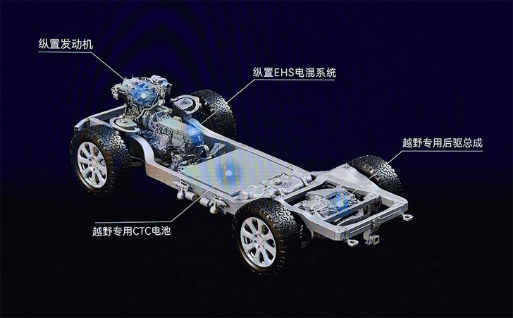比亚迪方程豹DMO混动越野平台解读：可理解为“纵置DM-p”_搜狐汽车_搜狐网