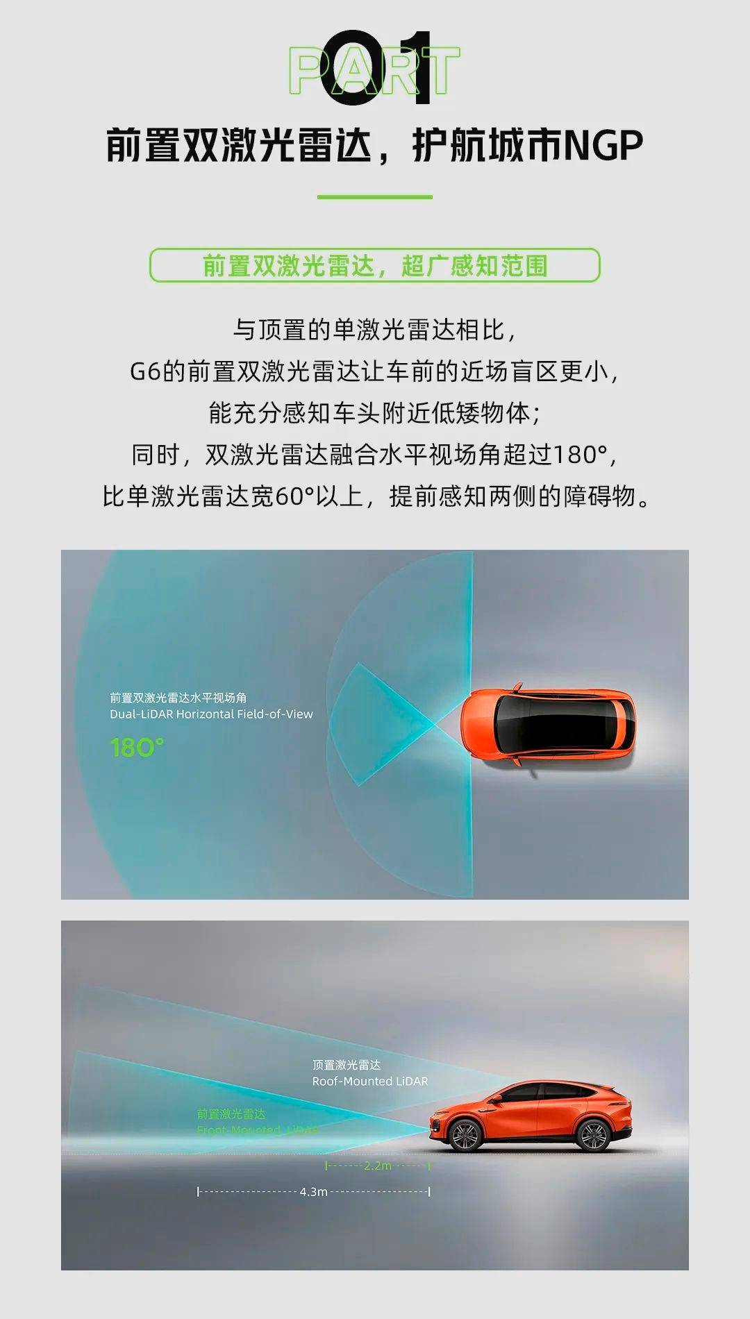 小鹏G6城市NGP的「秘密武器」：前置双激光雷达_搜狐汽车_搜狐网