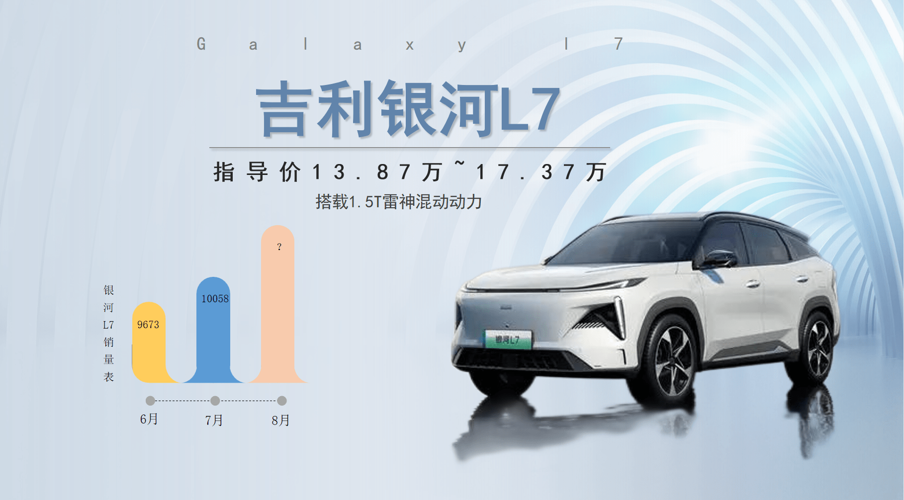 上市次月就销量过万，这SUV真没过过苦日子，详解吉利银河L7！_搜狐汽车_搜狐网