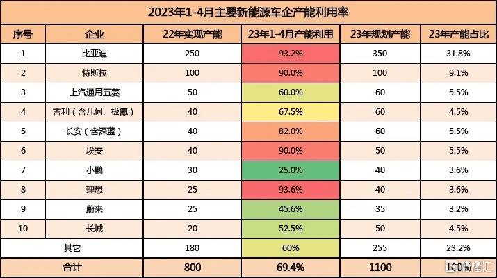 赛力斯(601127.SH)：Q2环比改善显著，下半年有望加快业绩修复步伐_搜狐汽车_搜狐网