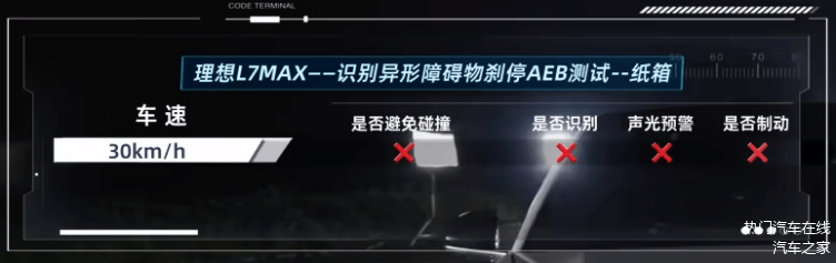 AEB实测谁能技高一筹 问界M5智驾版对比理想L7 Max_搜狐汽车_搜狐网