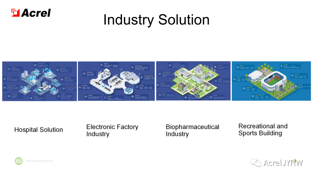 About Acrel Company Profile_搜狐汽车_搜狐网
