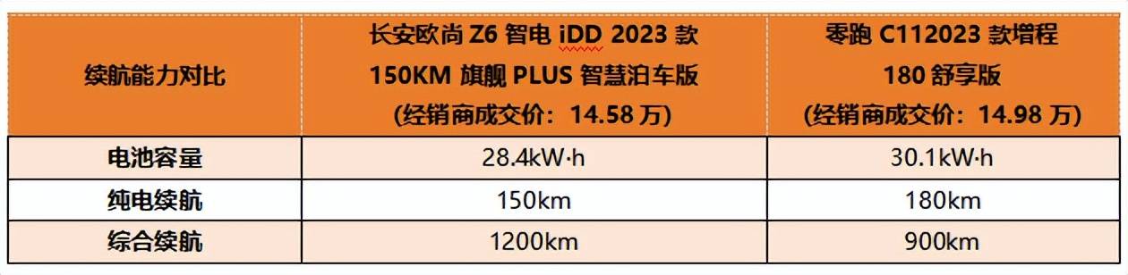 长安欧尚Z6智电iDD和零跑C11谁才是真正的汽车机器人_搜狐汽车_搜狐网