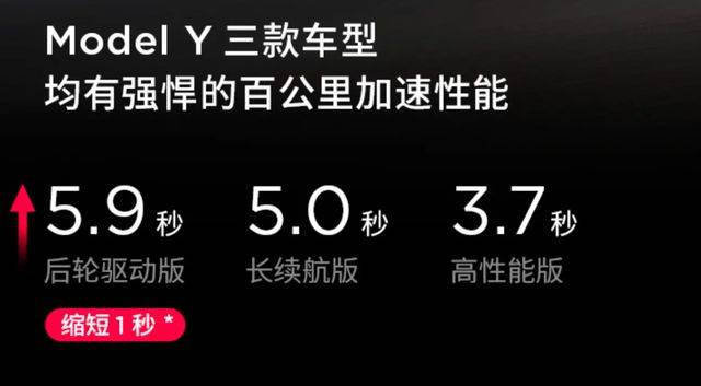 Model Y丨新款Model Y上市 仅对国内市场销售_搜狐汽车_搜狐网