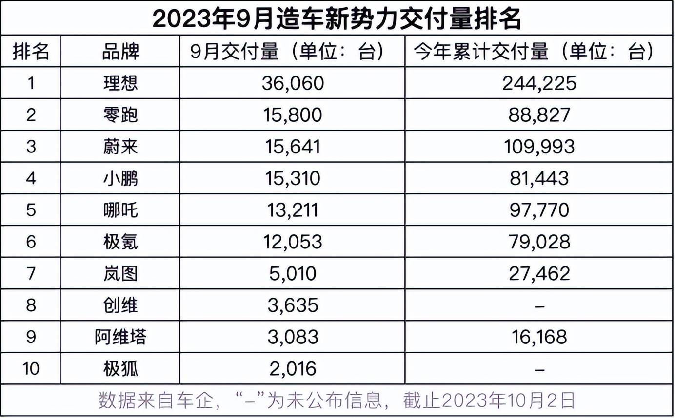 问界M7大定破30000+，比理想L9“好一倍”，余承东要在Q4阻击李想_搜狐汽车_搜狐网