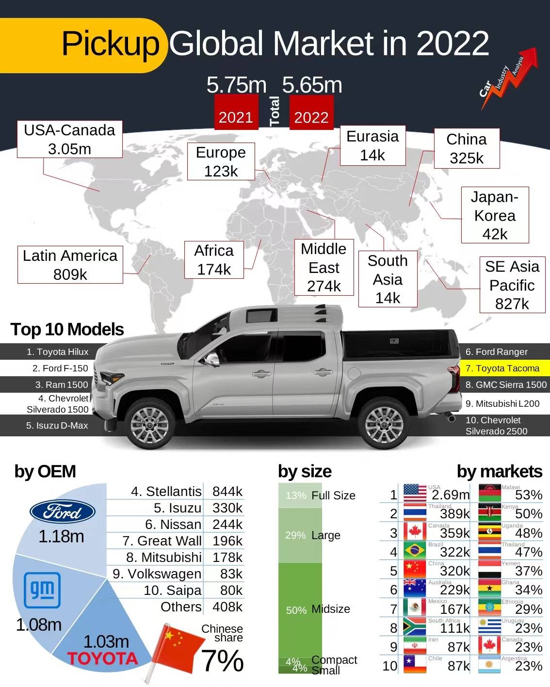 黄金动力组合揭秘：为何2.3T+8AT成为国产福特Ranger的首选？_搜狐汽车_搜狐网