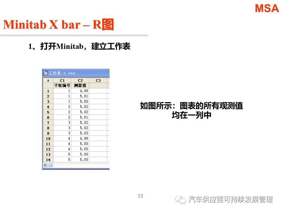 干货 | MSA测量系统分析MINITAB实例_搜狐汽车_搜狐网