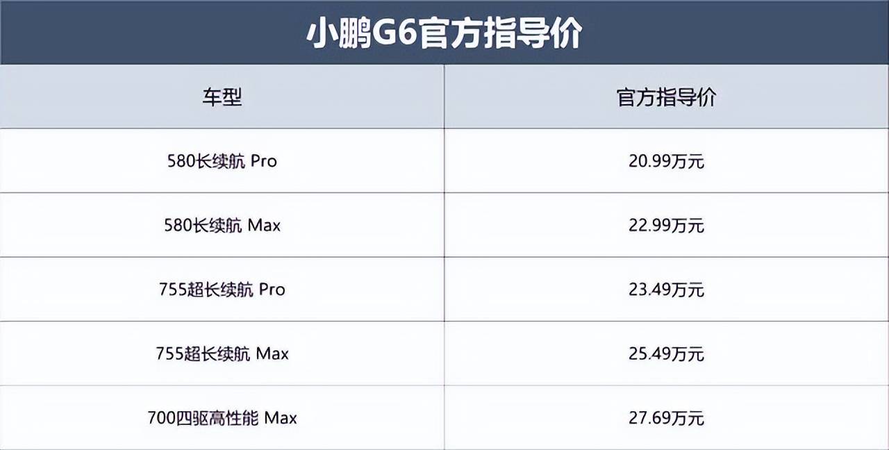 智己LS6对比小鹏G6，谁才是最强的“6”？_搜狐汽车_搜狐网