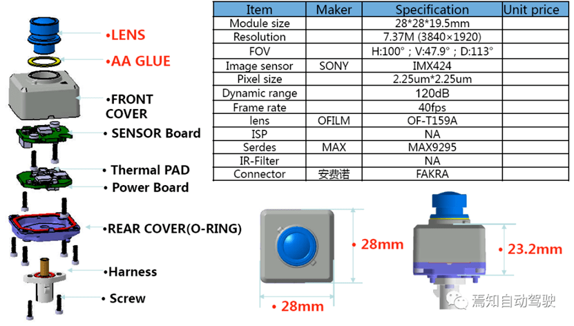 自动驾驶传感器之摄像头（十三）ADAS摄像头分类及车身安装位置_搜狐汽车_搜狐网