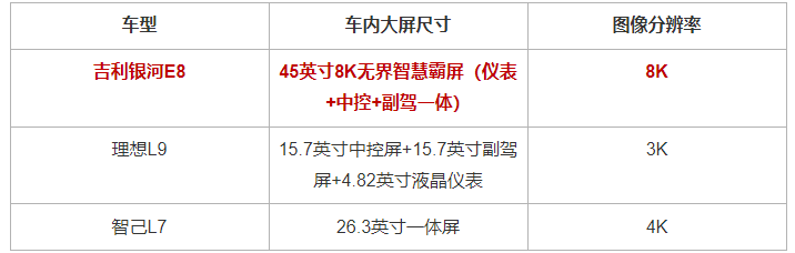 风阻低至0.199，没有对手！SEA架构首款轿车吉利银河E8_搜狐汽车_搜狐网