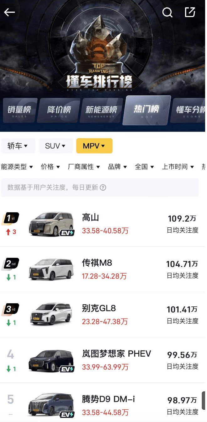 开创MPV宜商宜家新纪元 魏牌高山MPV以33.58万起售价震动市场_搜狐汽车_搜狐网