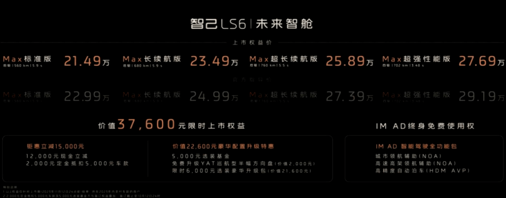 全系标配激光雷达，21.49万起售，性能怪兽的智己LS6到底有多卷？_搜狐汽车_搜狐网