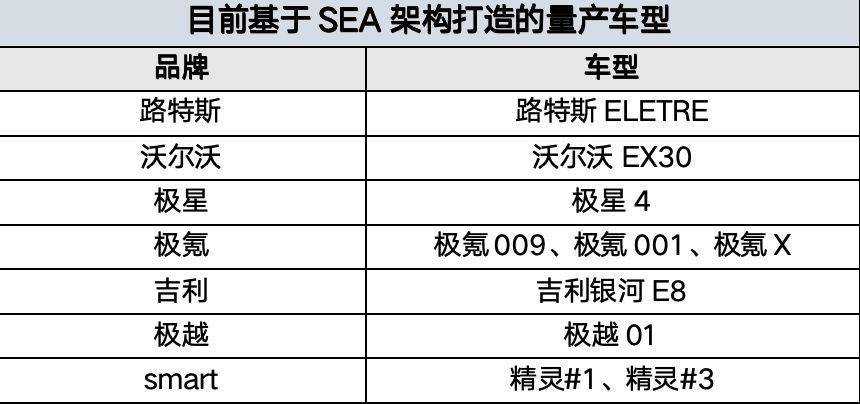 风阻仅0.199!车长超5米!吉利银河E8领衔B级智能豪华纯电界_搜狐汽车_搜狐网