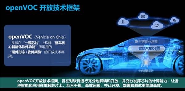 openVOC开放技术框架 是软件定义汽车时代的另一面_搜狐汽车_搜狐网