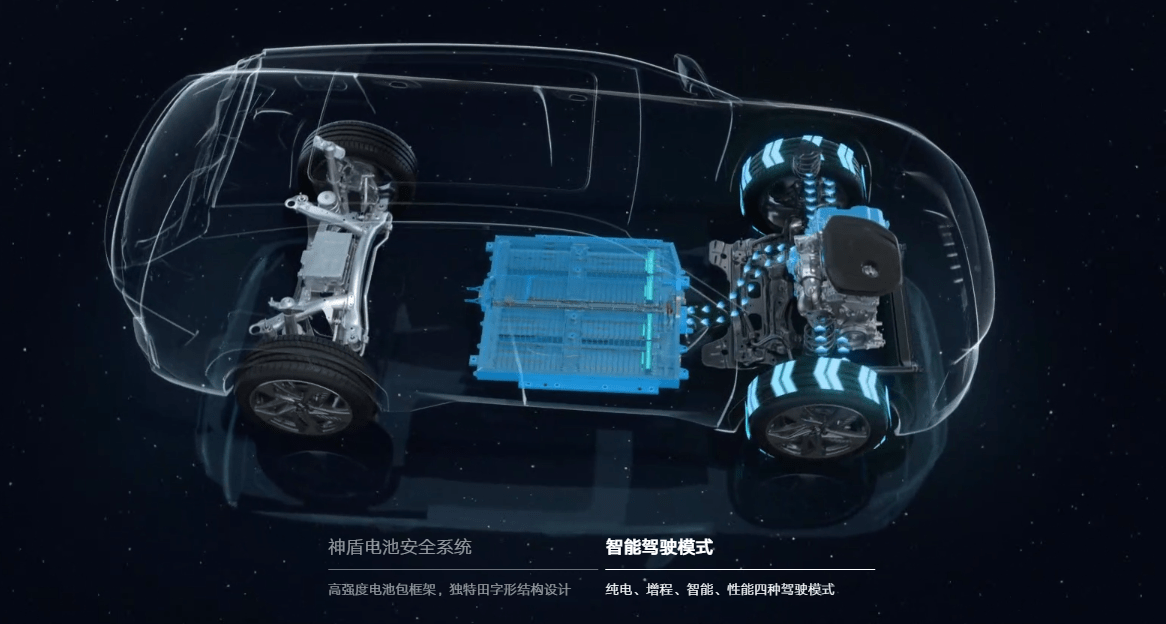 新能源市场风云变幻，银河 L7 崛起，宋 plus-dmi 能否稳住地位？_搜狐汽车_搜狐网