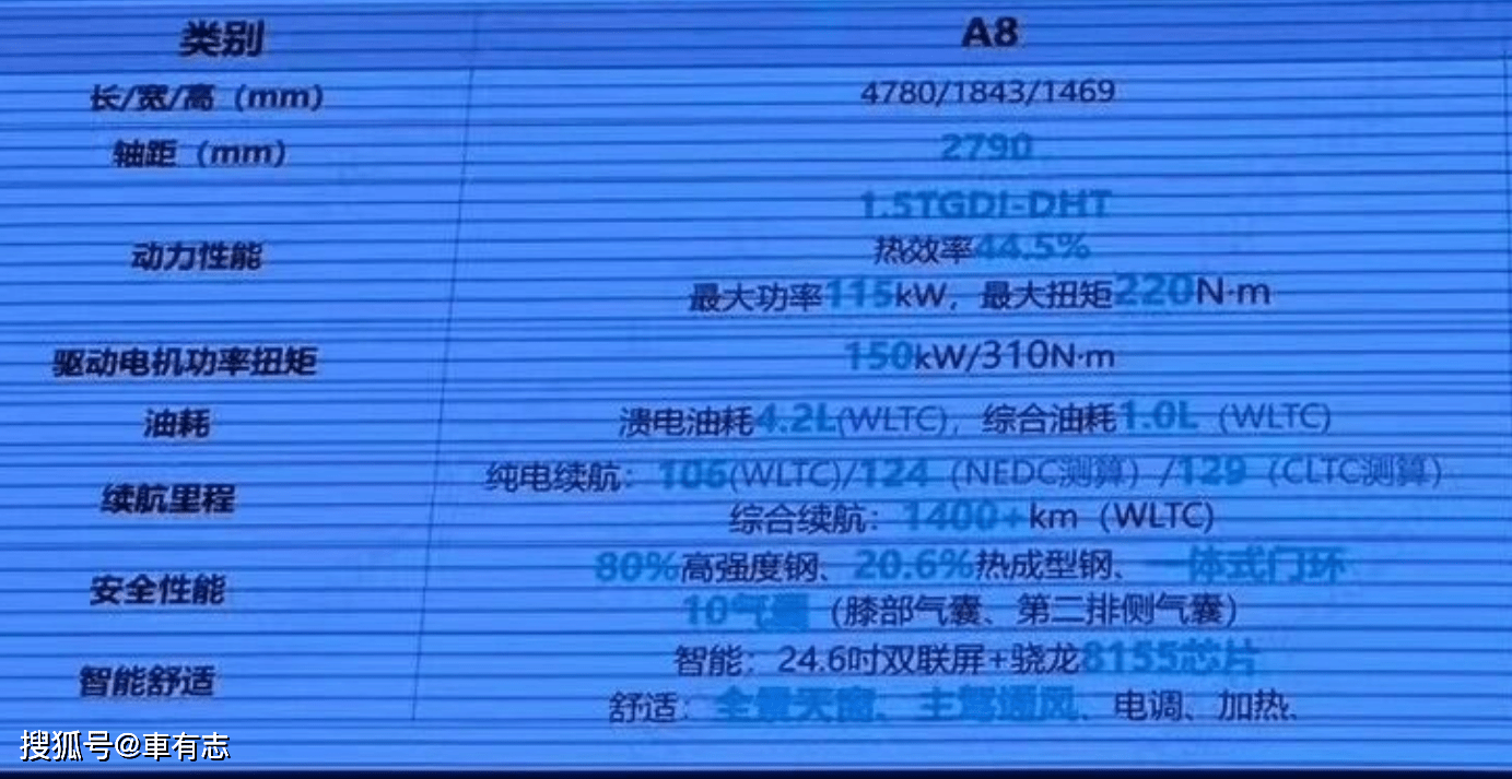 奇瑞风云A8实车到店，外观很运动，搭载1.5T插混动力，百公里1L油_搜狐汽车_搜狐网