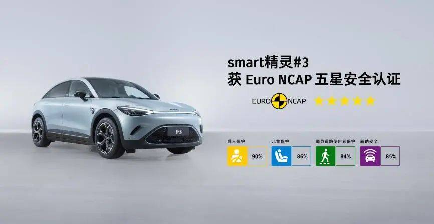 安全加冕 树立全球车品质典范smart精灵#3获Euro NCAP五星安全认证_搜狐汽车_搜狐网