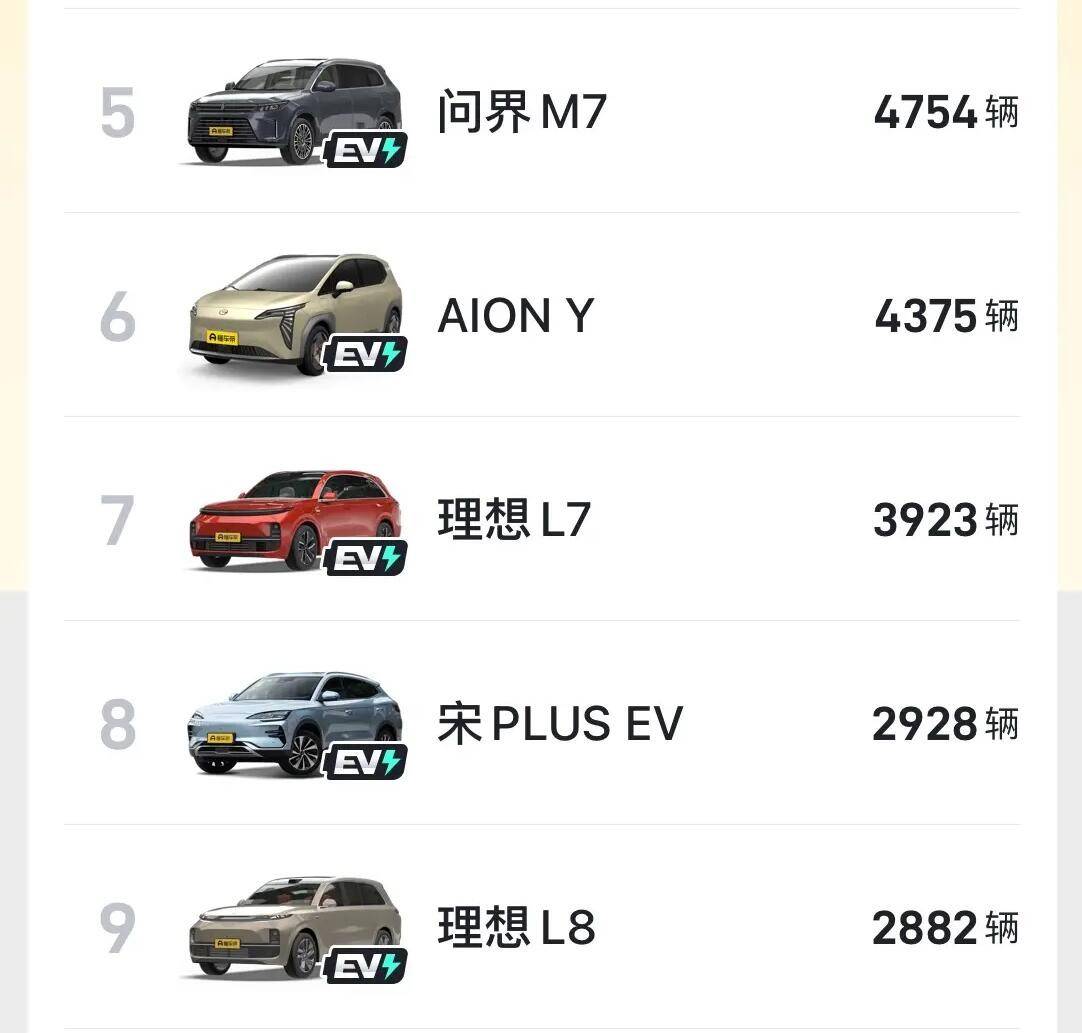 12月第一周，问界M7销量超越理想L7，反攻由此开始_搜狐汽车_搜狐网